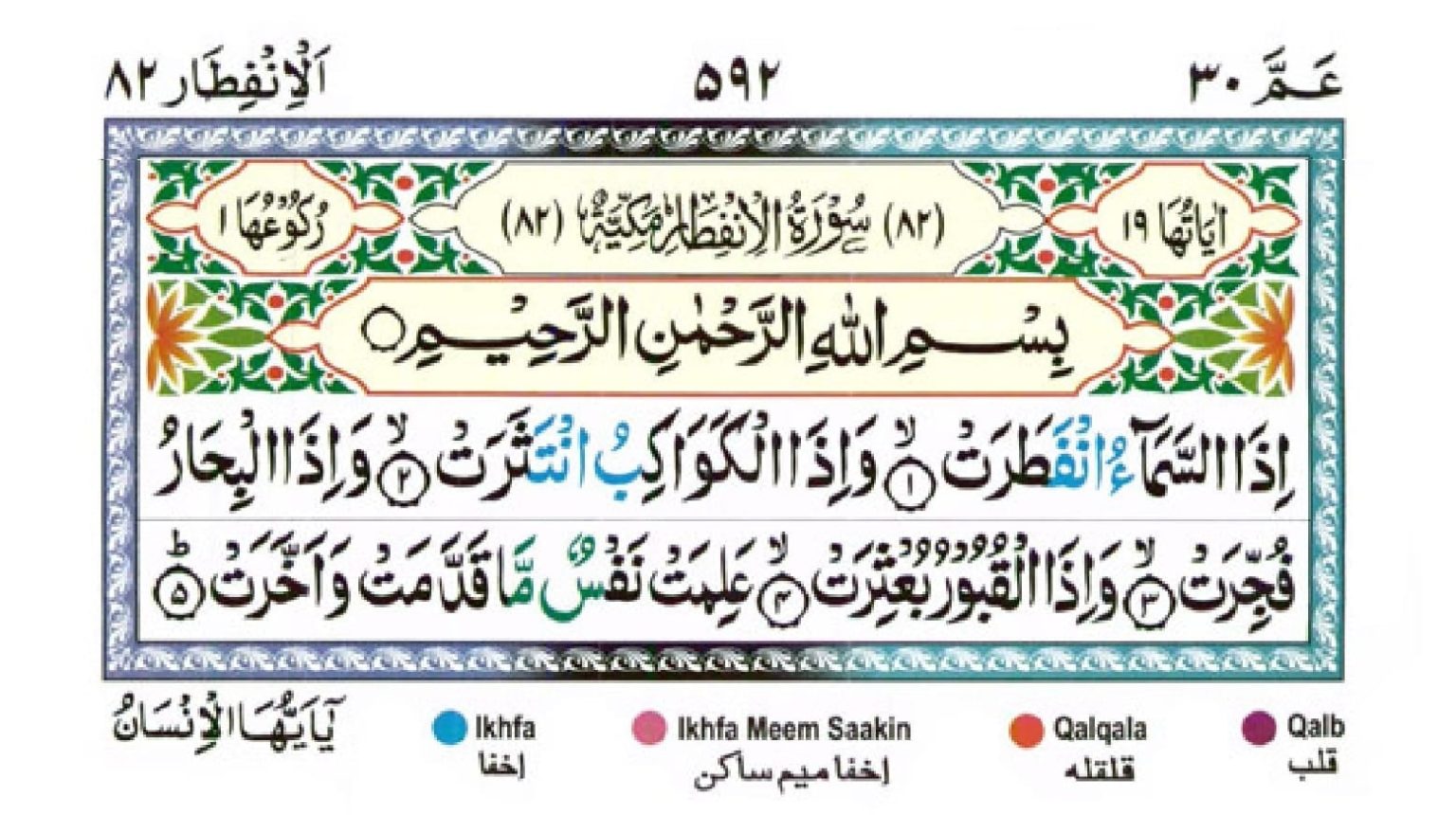Surah Al Infitar - IslamPro